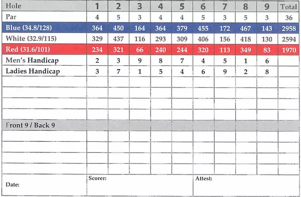 Scorecard - Ironclad Golf & Beer Garden