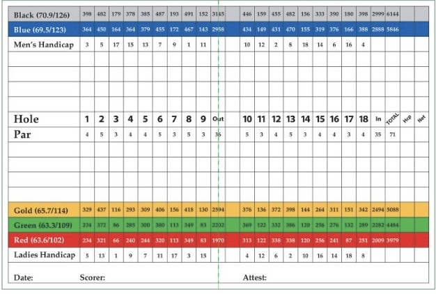 Scorecard - Ironclad Golf & Beer Garden