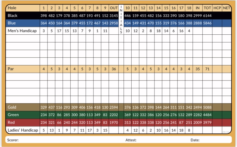 Scorecard - Ironclad Golf & Beer Garden